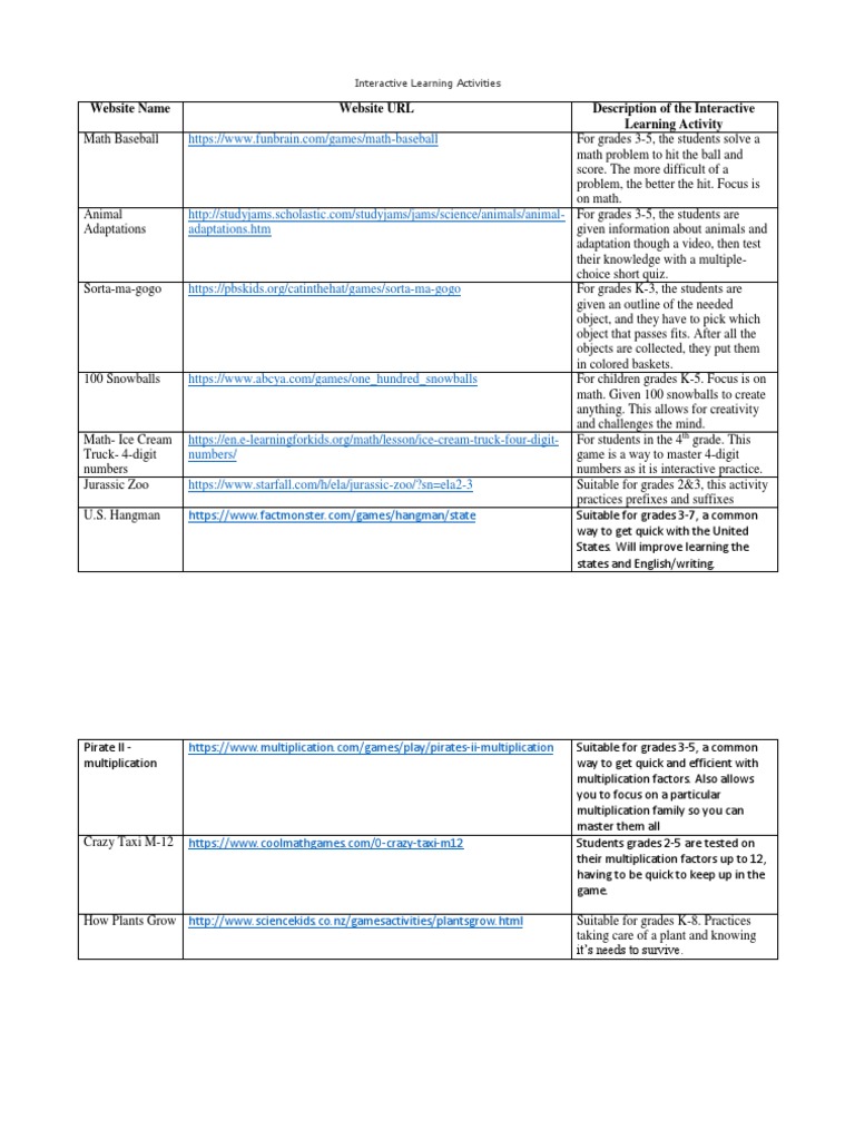 Interactive Learning Activities | PDF | Education Theory | Learning