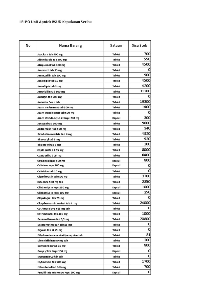 LPLPO Unit Apotek RSUD Kepulauan Seribu | PDF | Clinical Medicine | Rtt