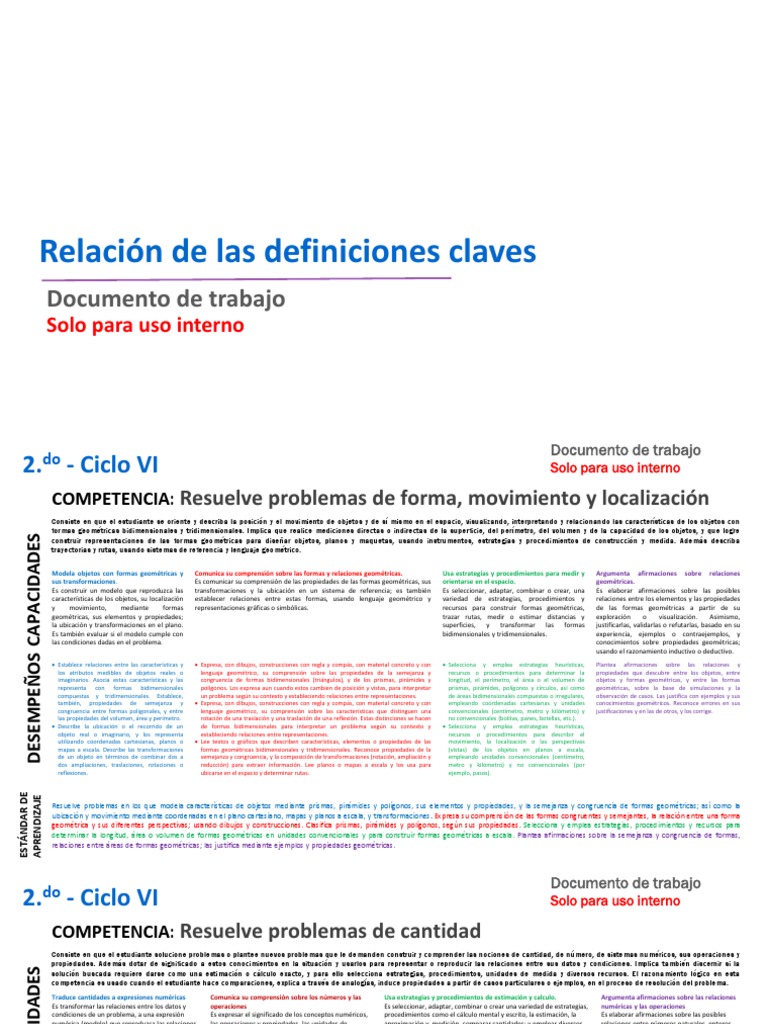 Definiciones Claves | PDF | Ecuaciones | Probabilidad