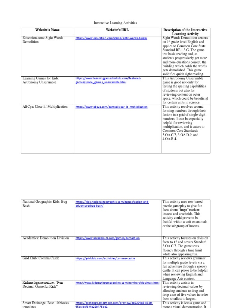 Interactive Learning Activities | PDF | Learning | Cognitive Science