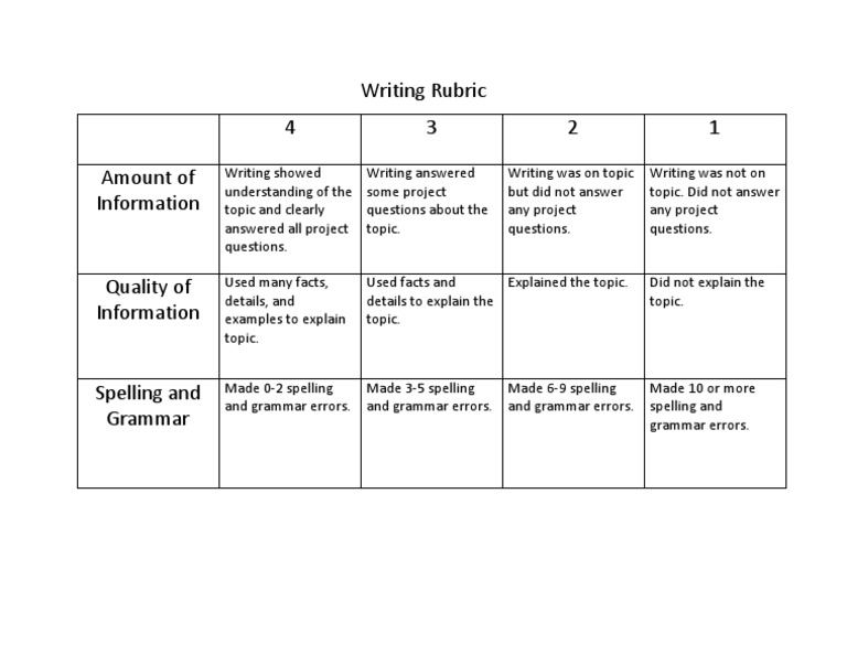 Simple Writing Rubric Guide | PDF | Language Arts & Discipline