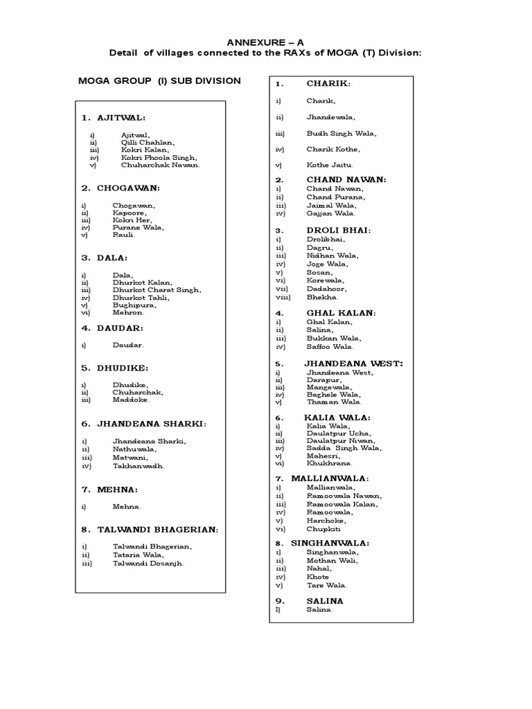 Villages in Moga District Punjab | PDF