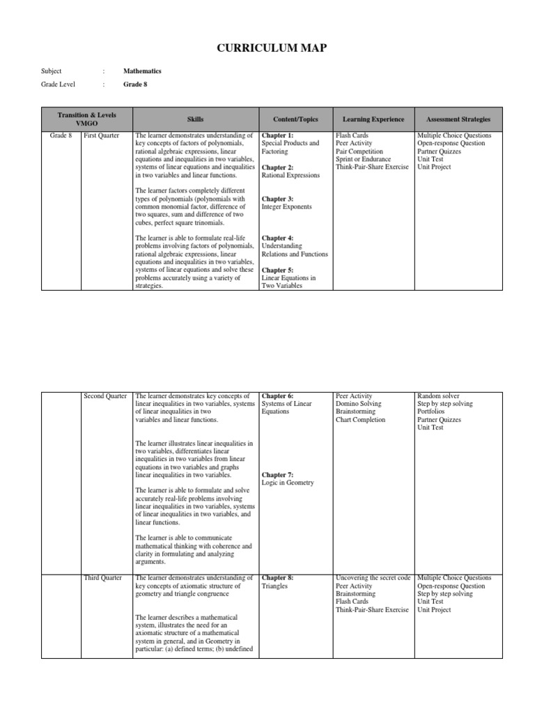 Curriculum Map: Mathematics Grade 8 | PDF | Factorization | Equations