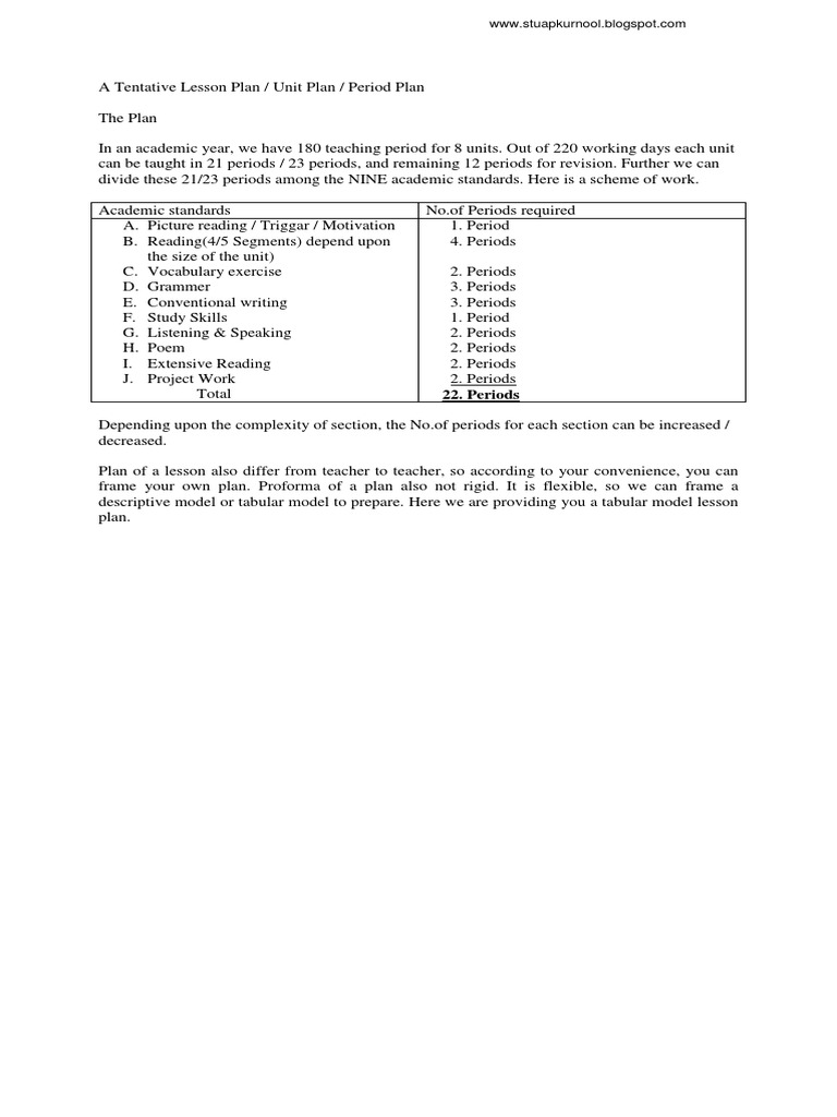 VII - ENGLISH Model Lesson Plan STU KURNOOL PDF | PDF | Question | Learning
