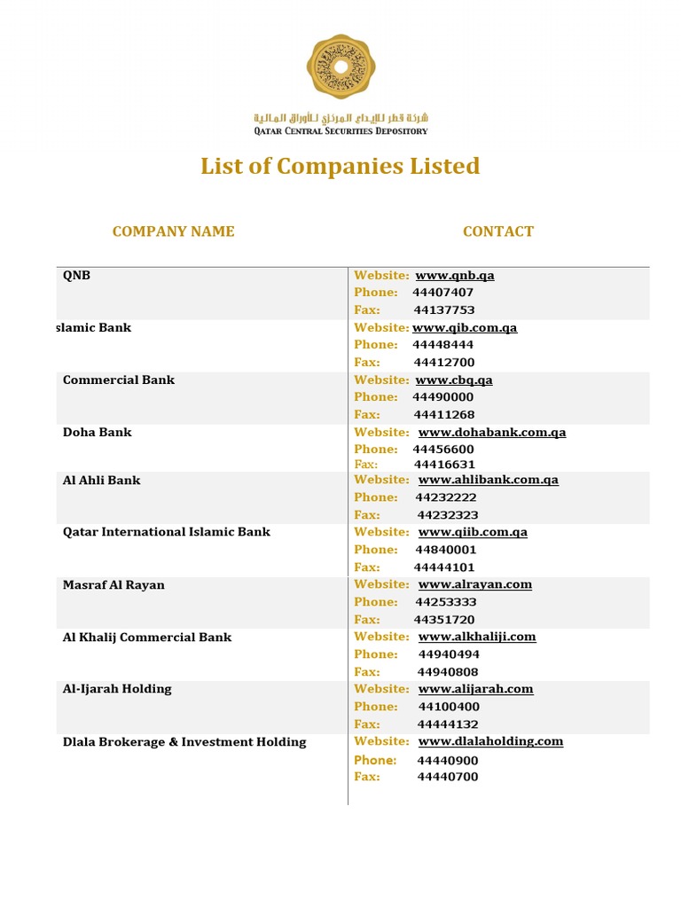 A Comprehensive List of Companies in Qatar Along With Their Contact ...