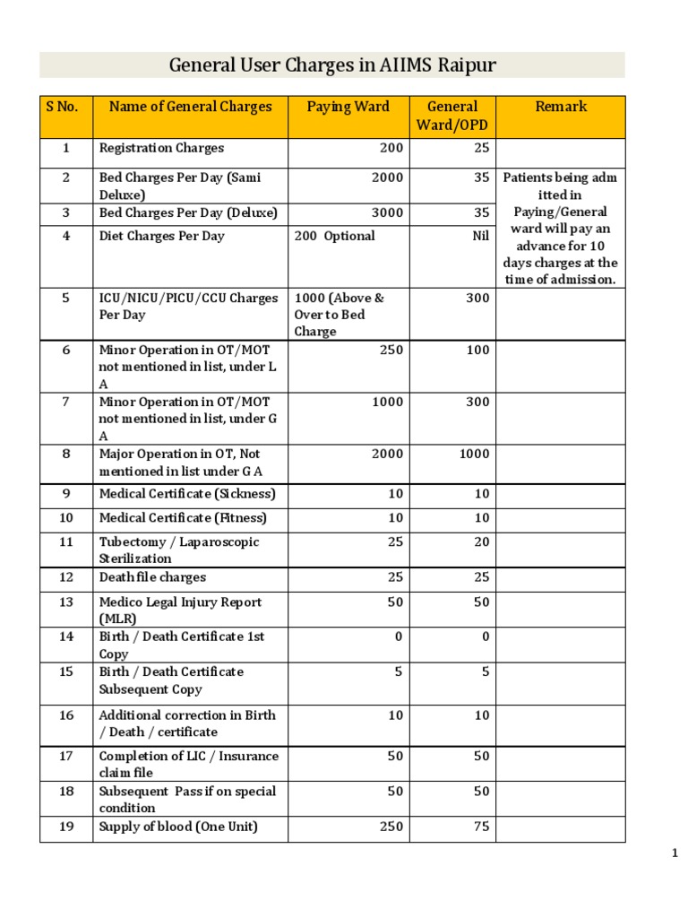 AIIM Charges | PDF | Cytopathology | Coagulation