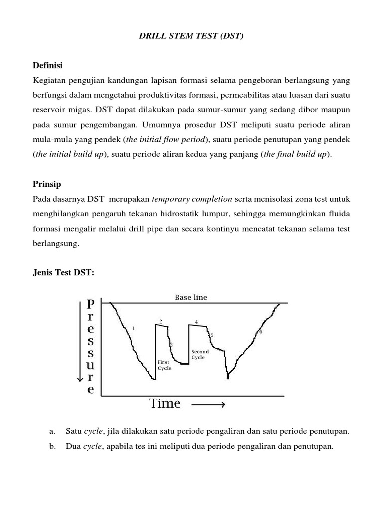 Uji Sumur Tugas 2 | PDF