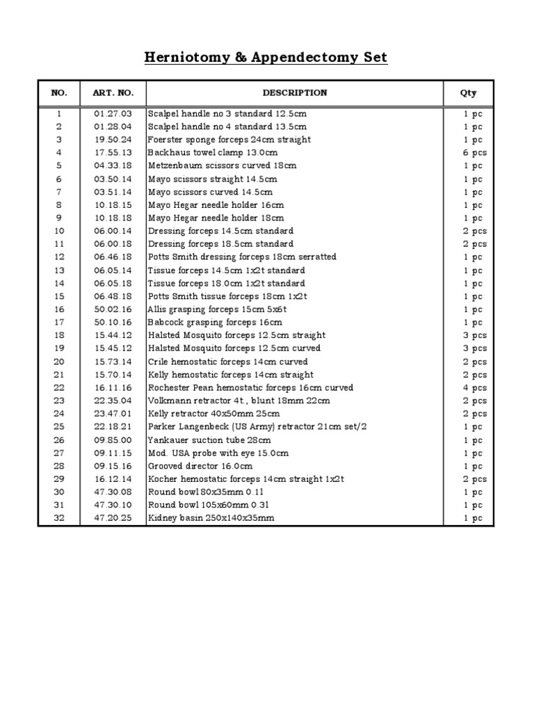Herniotomy & Appendectomy Set | PDF