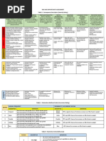 Environmental Aspects and Impact Register Template | PDF | Waste ...