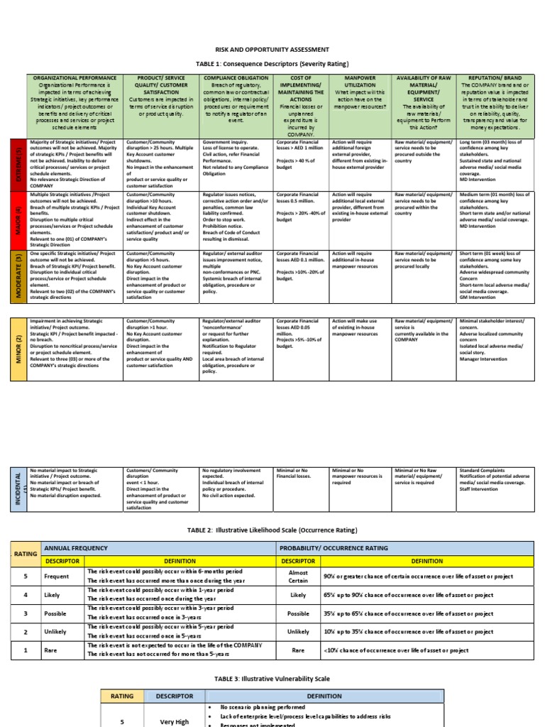 Risk and Opportunity Assessment 1564904566 | PDF | Crisis Management | Risk