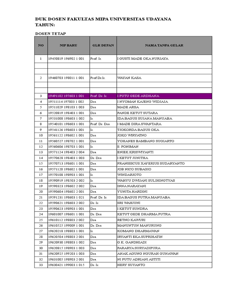 Data SDM Fmipa | PDF