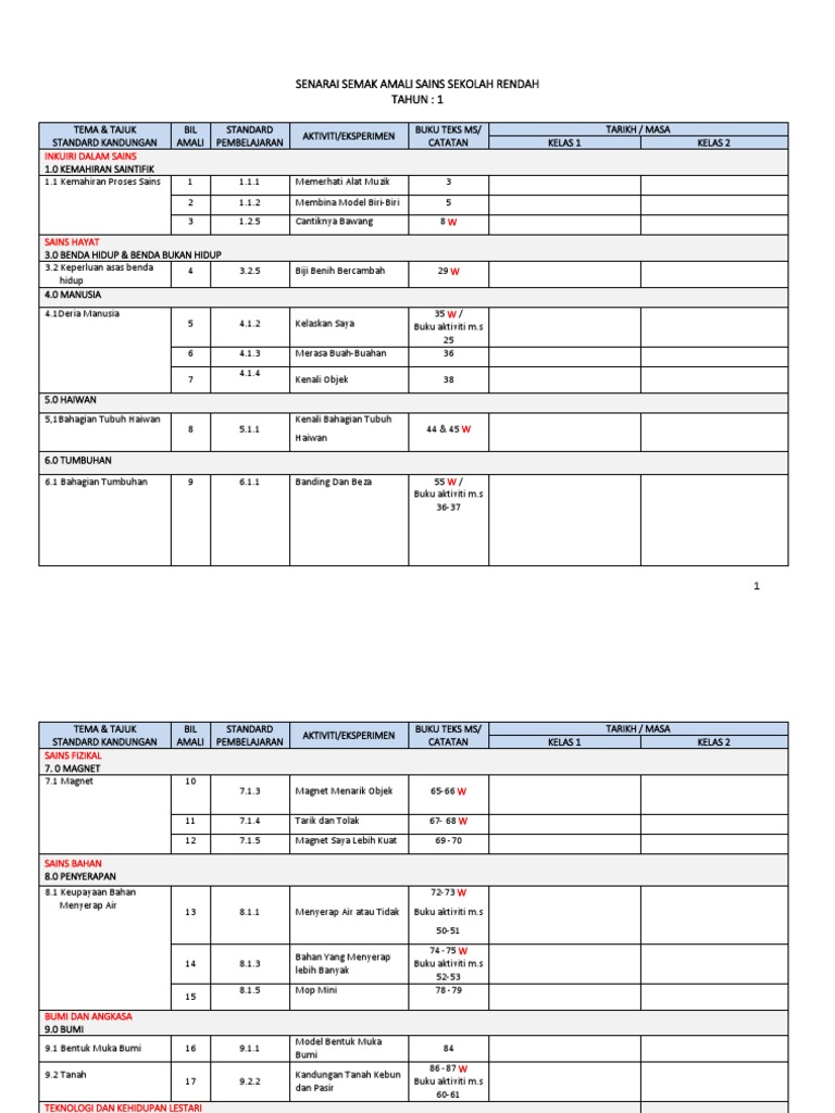 Senarai Semak Amali t1-6 2019 | PDF