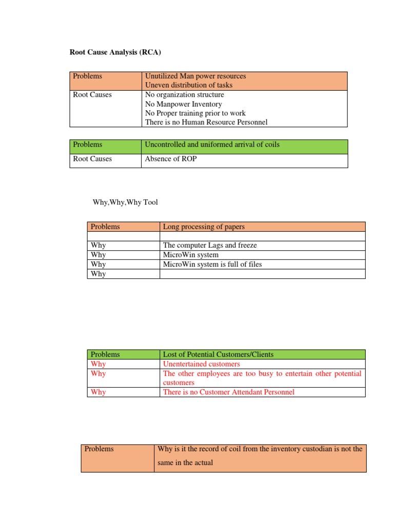 Root Cause Analysis | PDF | Personal Protective Equipment | Inventory