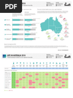 2.3.3.6 1 Assessing Liveability Survey | PDF | Quality Of Life | Health ...