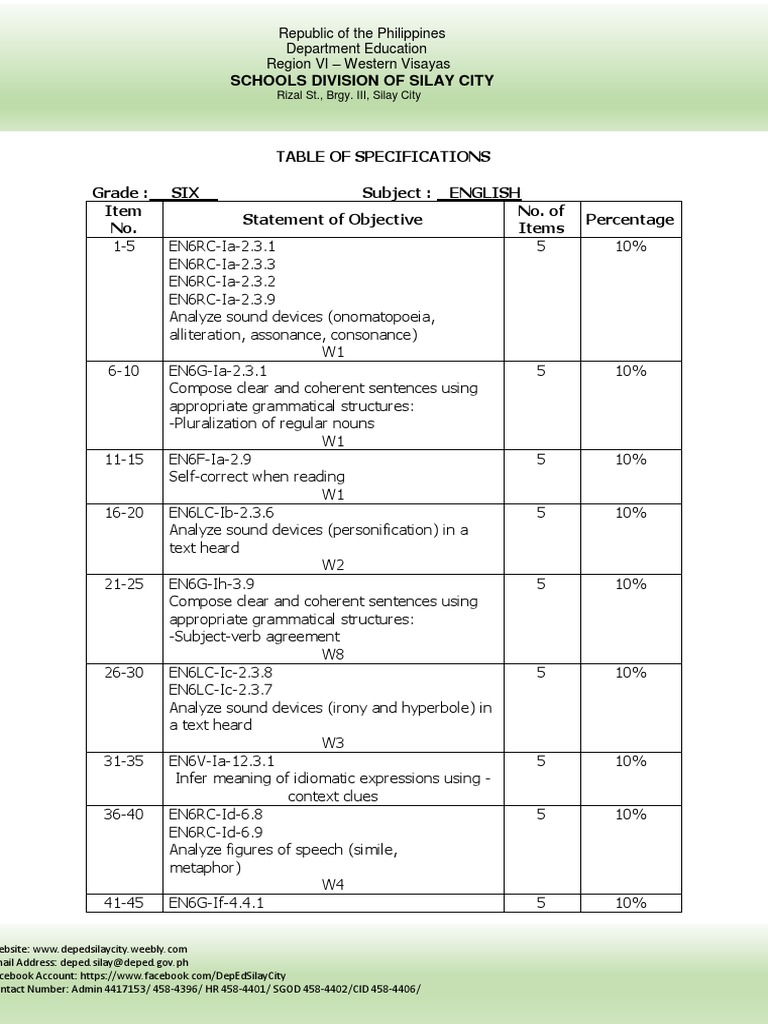 Table of Specifications Grade: Six Subject: English Item No. Statement ...