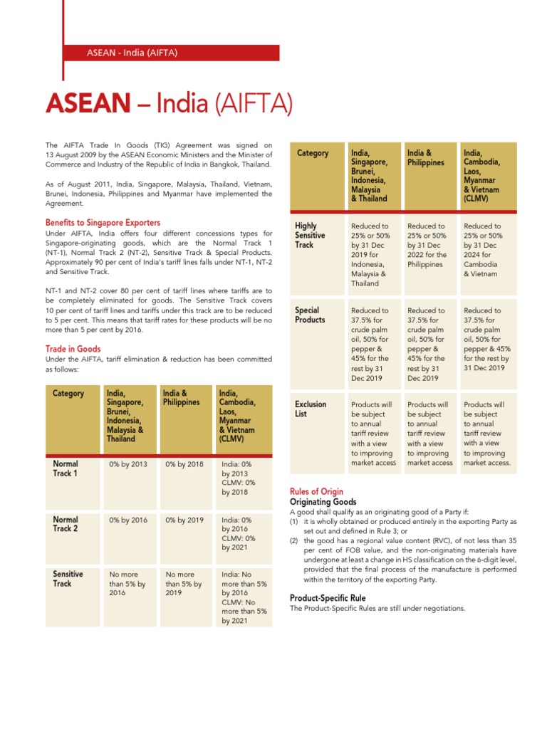 Overview of the ASEAN-India Free Trade Agreement (AIFTA): Key Elements ...