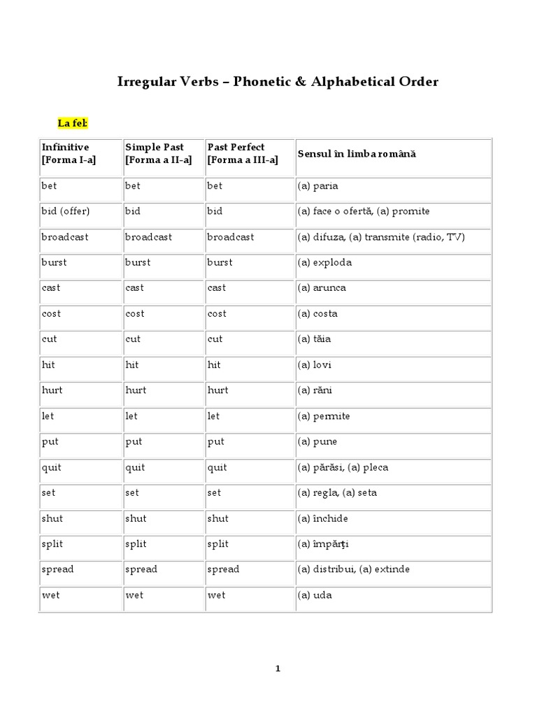Irregular Verbs - Phonetic & Alphabetical Order | PDF