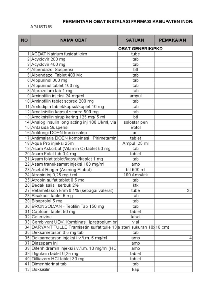 Amprahan 2018 | PDF | Pharmacology | Drugs