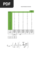 Kuder and Richardson Formula 20 | PDF