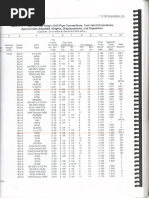 API Casing Table | PDF | Technology & Engineering