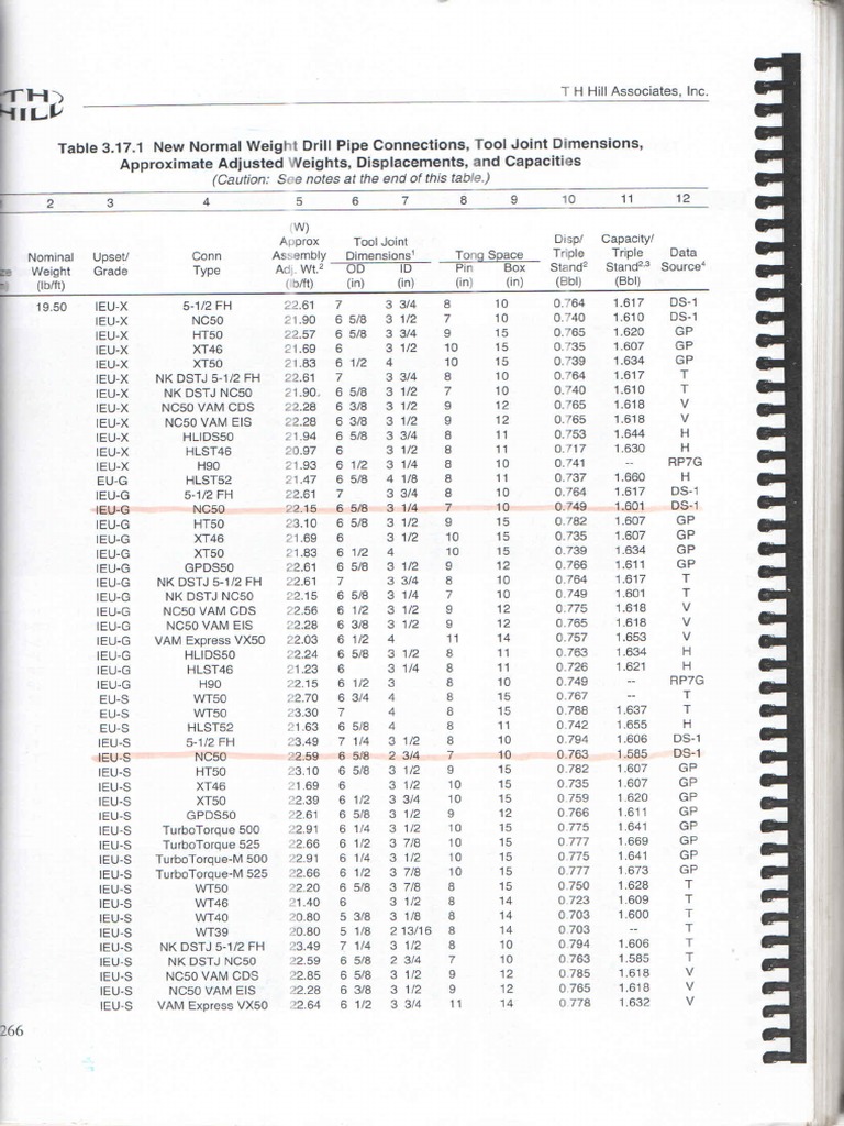 NWDP, HWDP, DC Tool Joint Characteristics | PDF