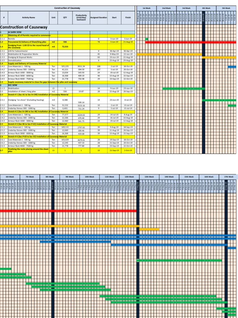 Project Schedule | PDF | Military Operations | Warfare