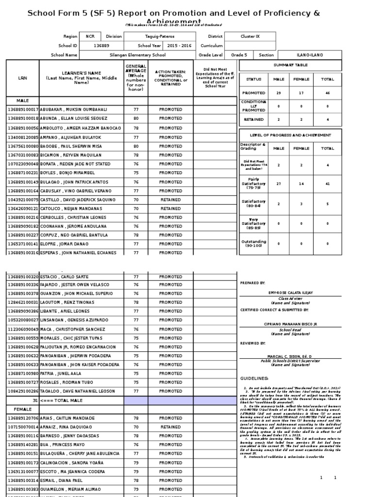 School Form 5 (SF 5) Report On Promotion and Level of Proficiency ...