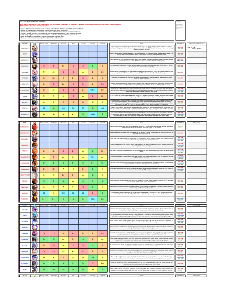 Tier List | PDF | Bullet | Leisure