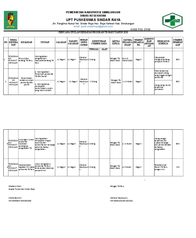 Ruk TB Paru 2020 | PDF