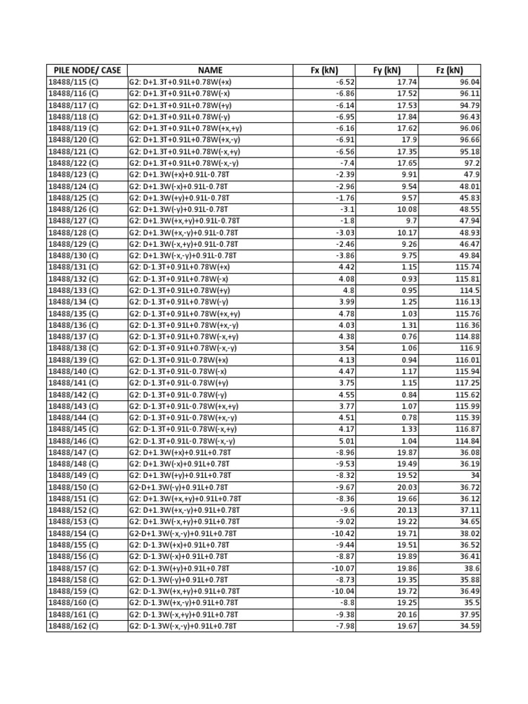 Pile Reaction g2 | PDF