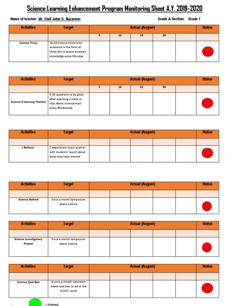 Science Learning Program Monitoring Sheet | PDF
