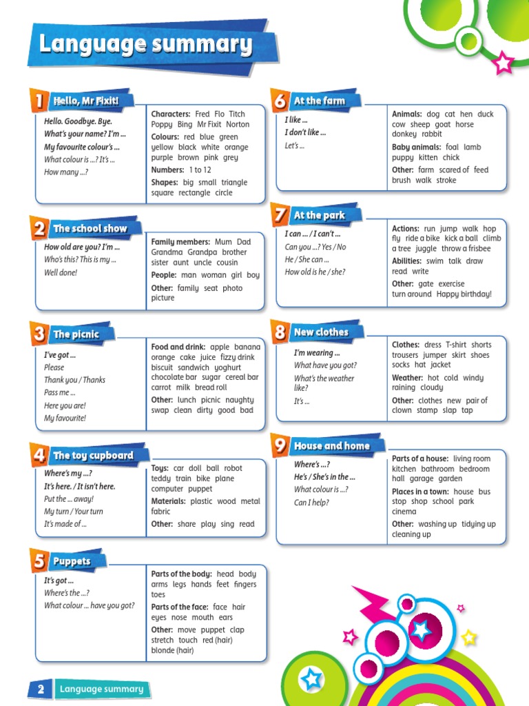 IEK 3e CB 1 - Language Summary | PDF | Clothing