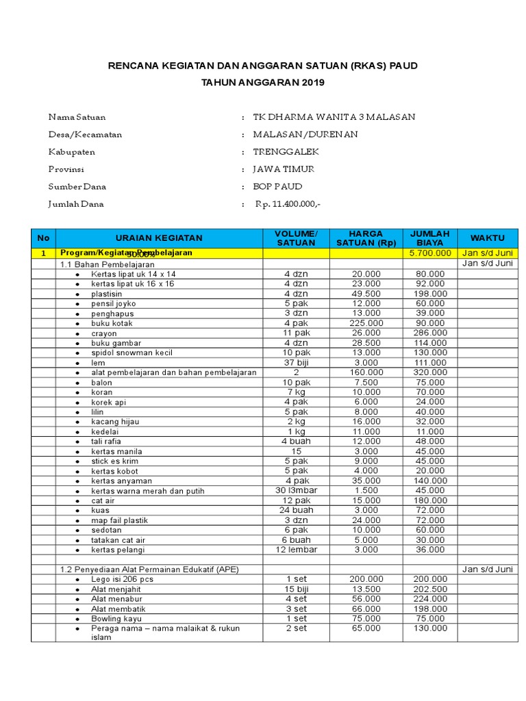 Rencana Kegiatan Dan Anggaran Satuan | PDF