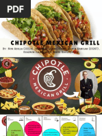 Chipotle Target Market Analysis | PDF | Chipotle Mexican Grill | Foods