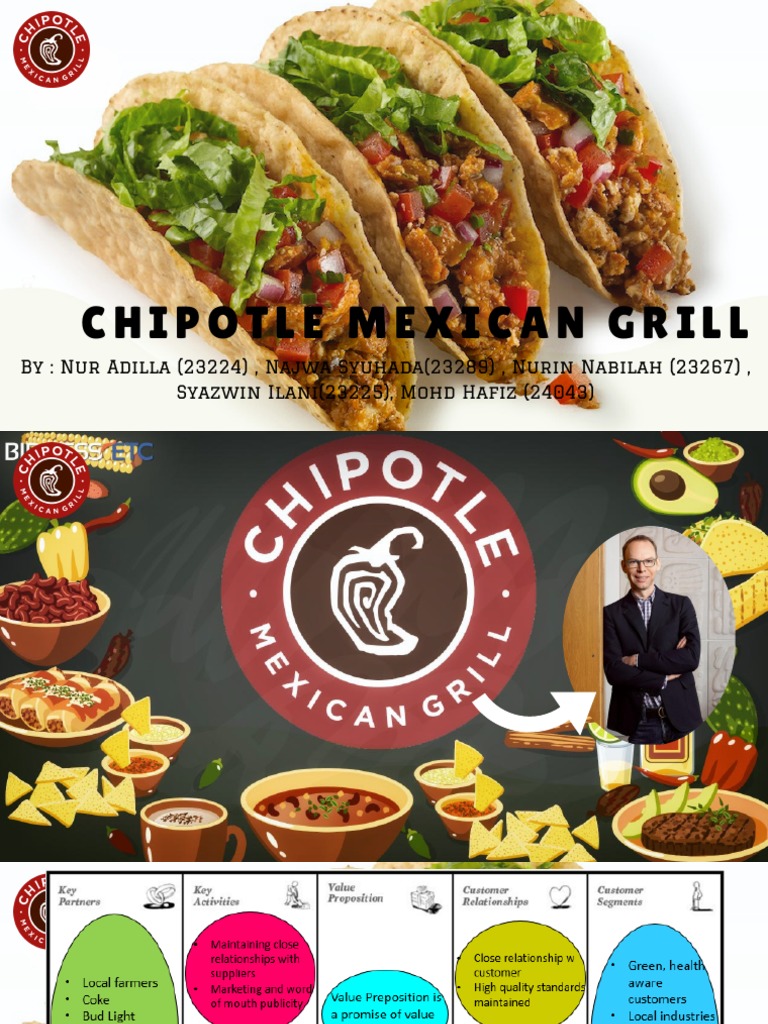 PDF | PDF | Chipotle Mexican Grill | Food Industry