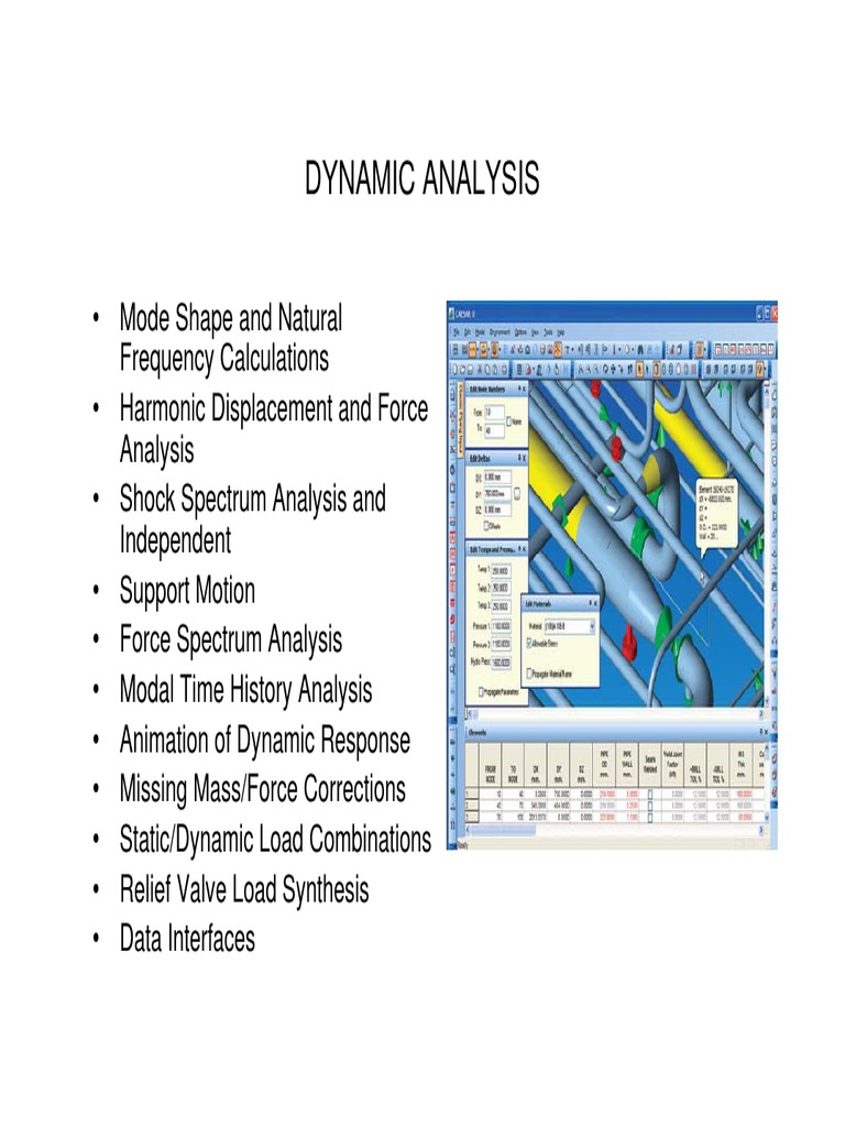 Dynamic Analysis | PDF