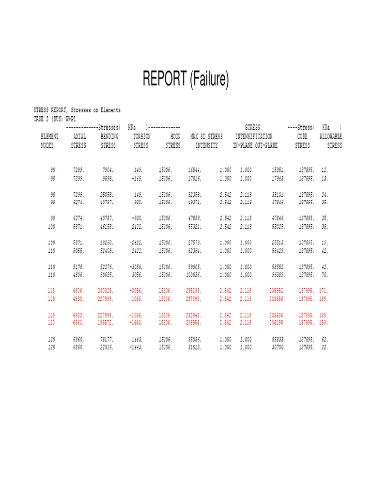 REPORT (Failure) | PDF