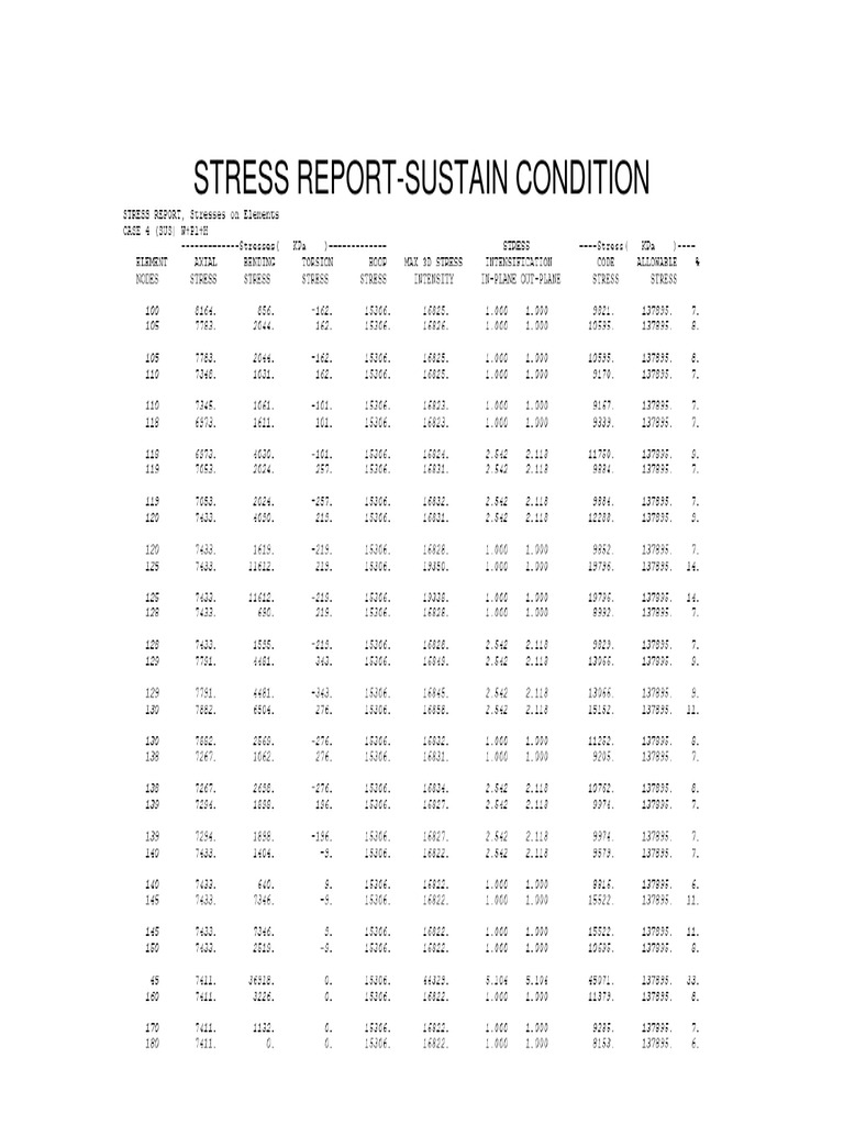 Stress Report-Sustain Condition | PDF
