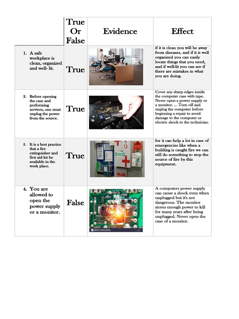 True or False Evidence Effect | PDF | Laboratories | Prevention