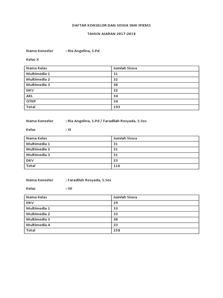 DAFTAR KONSELOR DAN JML SISWA SMK IPIEMS TAHUN 2017-2020 | PDF