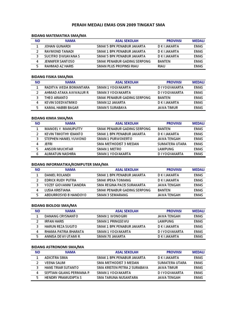 Medali Emas Osn 2009 Sma PDF | PDF