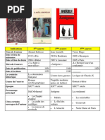 Tableau Des Modalisateurs | PDF | Verbe | Linguistique