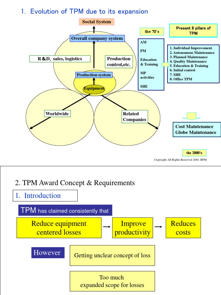 TPM Award Outline | PDF | New Product Development | Resource