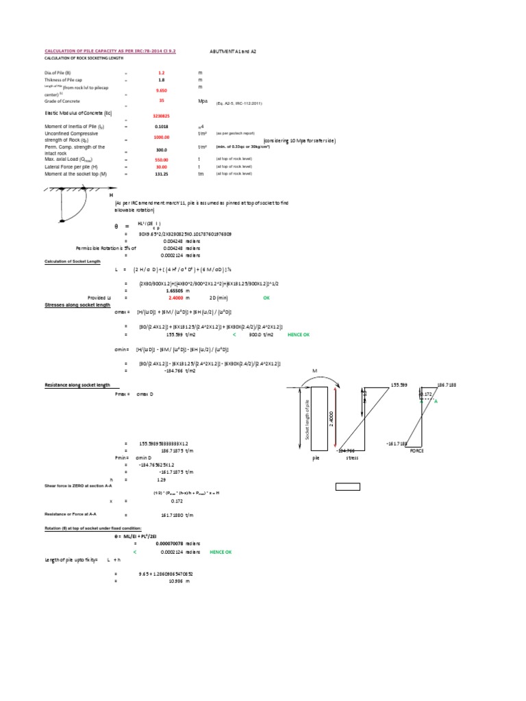 (Min. of 0.33qc or 30kg/cm ) : Calculation of Rock Socketing Length ...