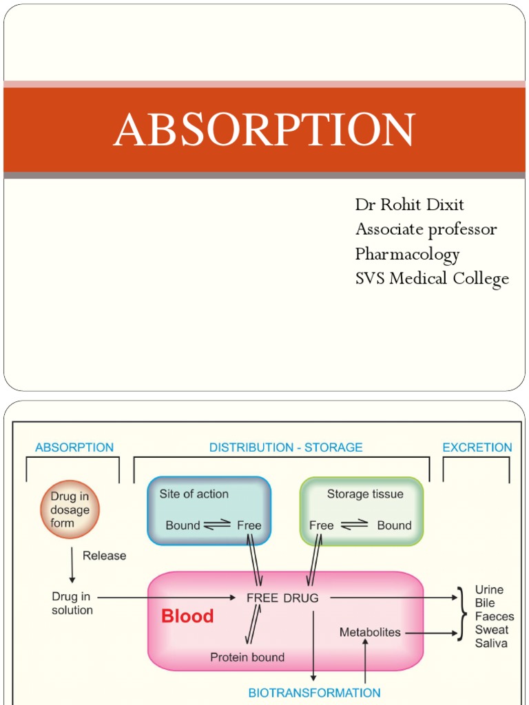 Absorption: DR Rohit Dixit Associate Professor Pharmacology SVS Medical ...