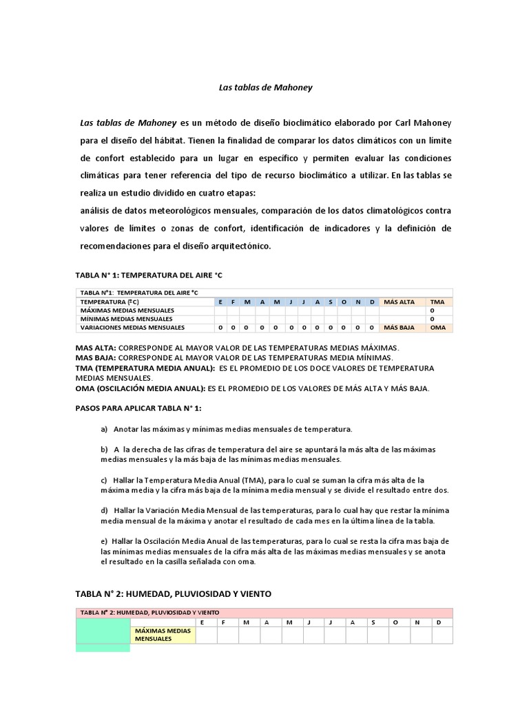 Los Tablas de Mahoney | PDF | Temperatura | Clima