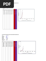 Bowles - Soil Spring Constant For Pile (Chapter 16) | PDF