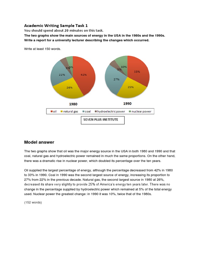 Academic Writing Sample Task 1 Pie Chart | PDF