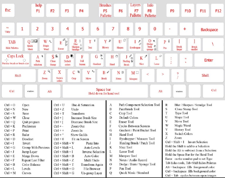 Keyboard With Shortcuts PDF | PDF