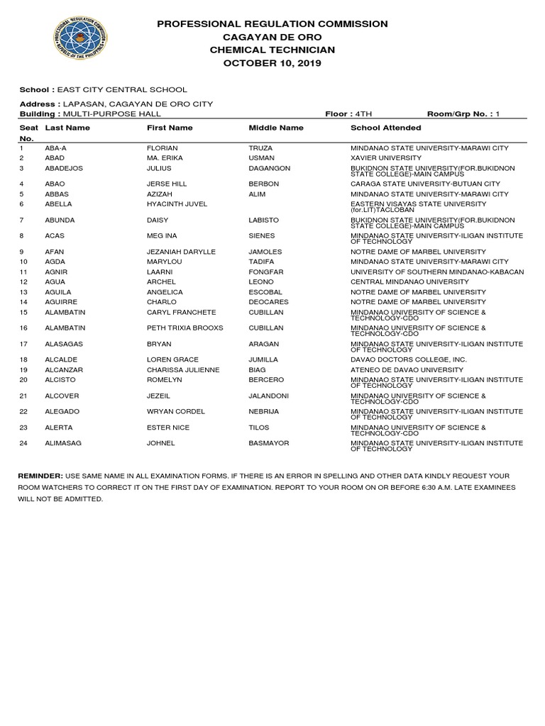 RA ChemTech CDO Oct2019 PDF | PDF | Government Agencies | Economy Of The Philippines